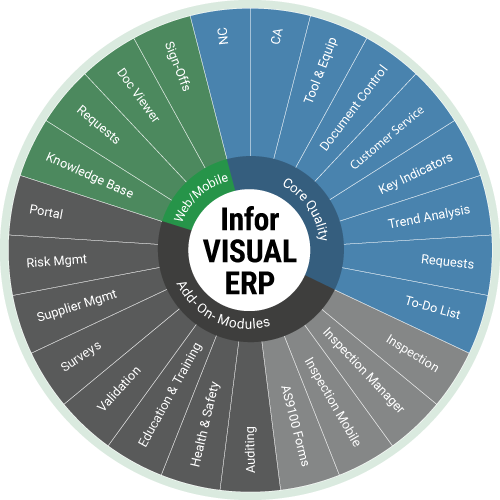 Quality for Visual ERP