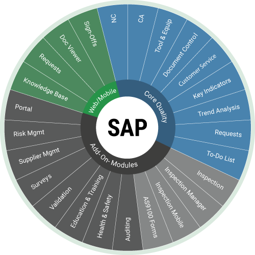 Quality for SAP
